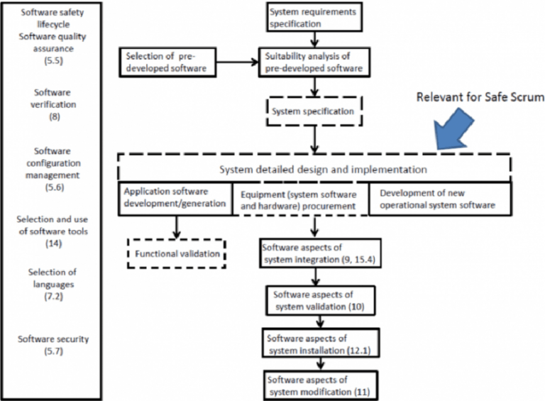 Software Change Impact Analysis Template - Dremelmicro