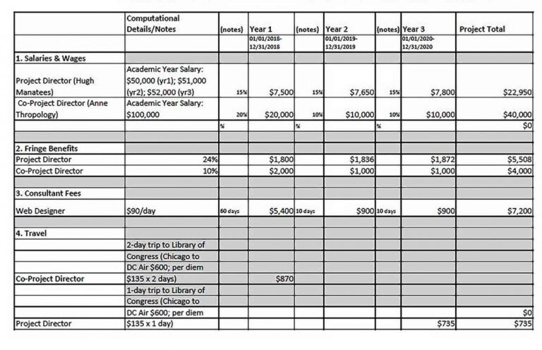 Budget Template For College Graduate - Dremelmicro