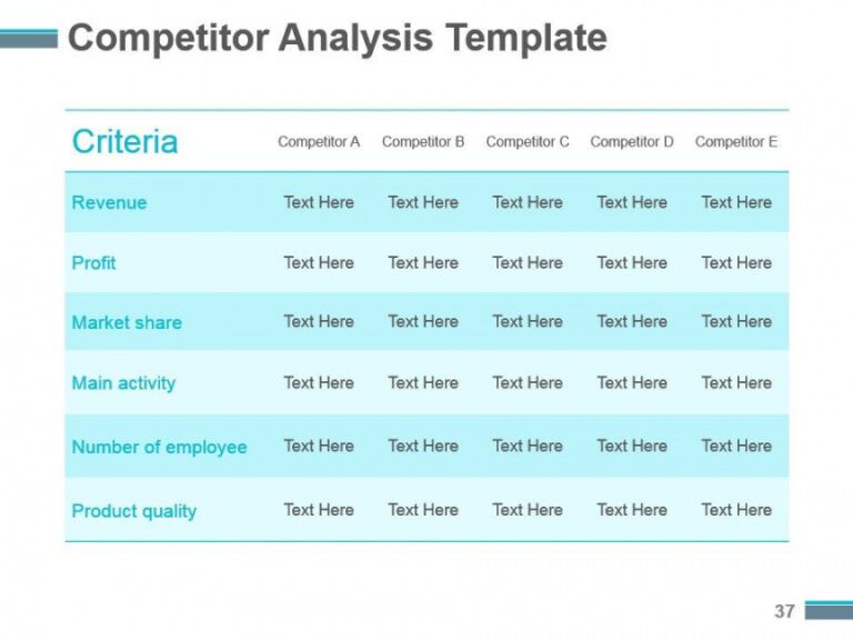 Digital Marketing Competitive Analysis Template - Dremelmicro