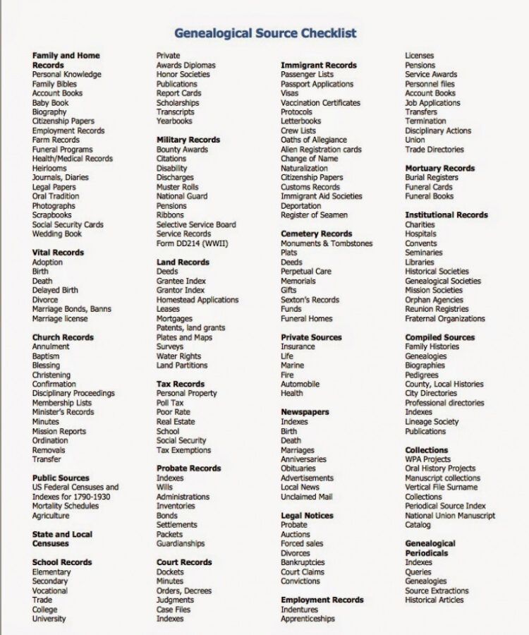Checklist With Boxes Template