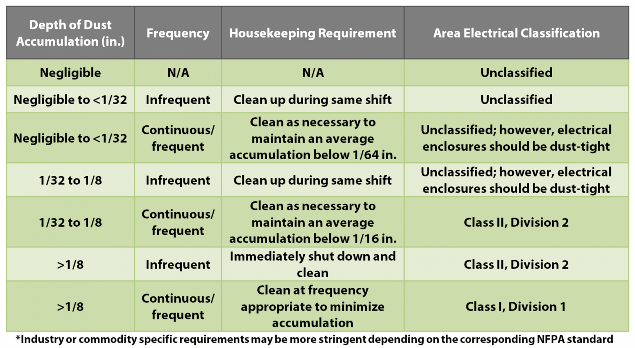 Free The Economics Of Fugitive Dust Combustible Dust Hazards ...