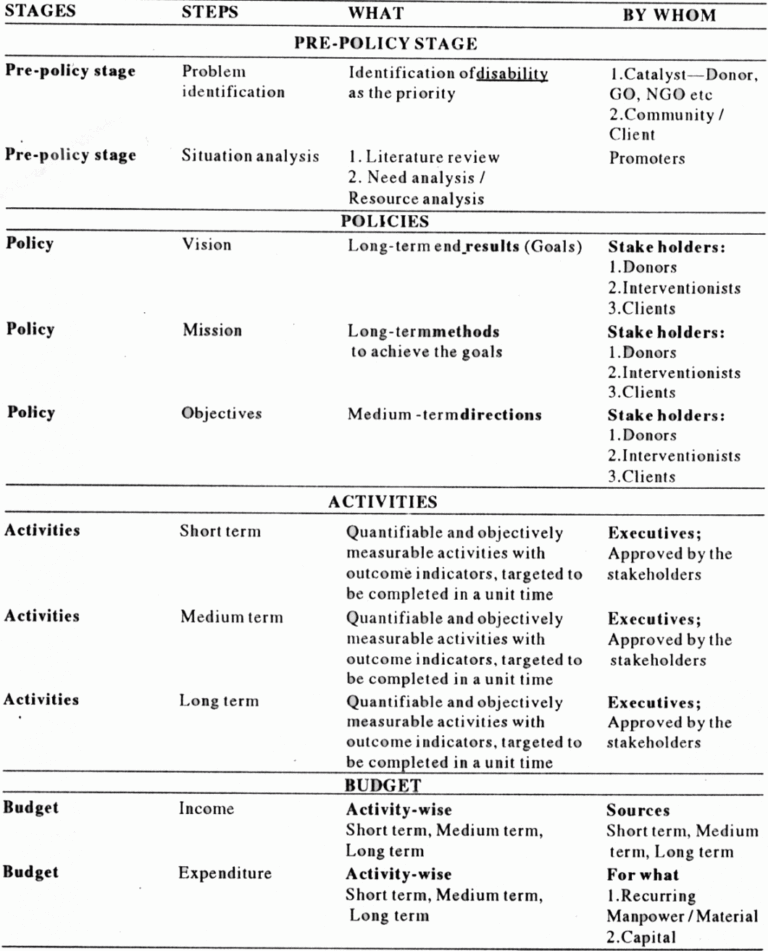 Occupational Therapy Activity Analysis Template - Dremelmicro