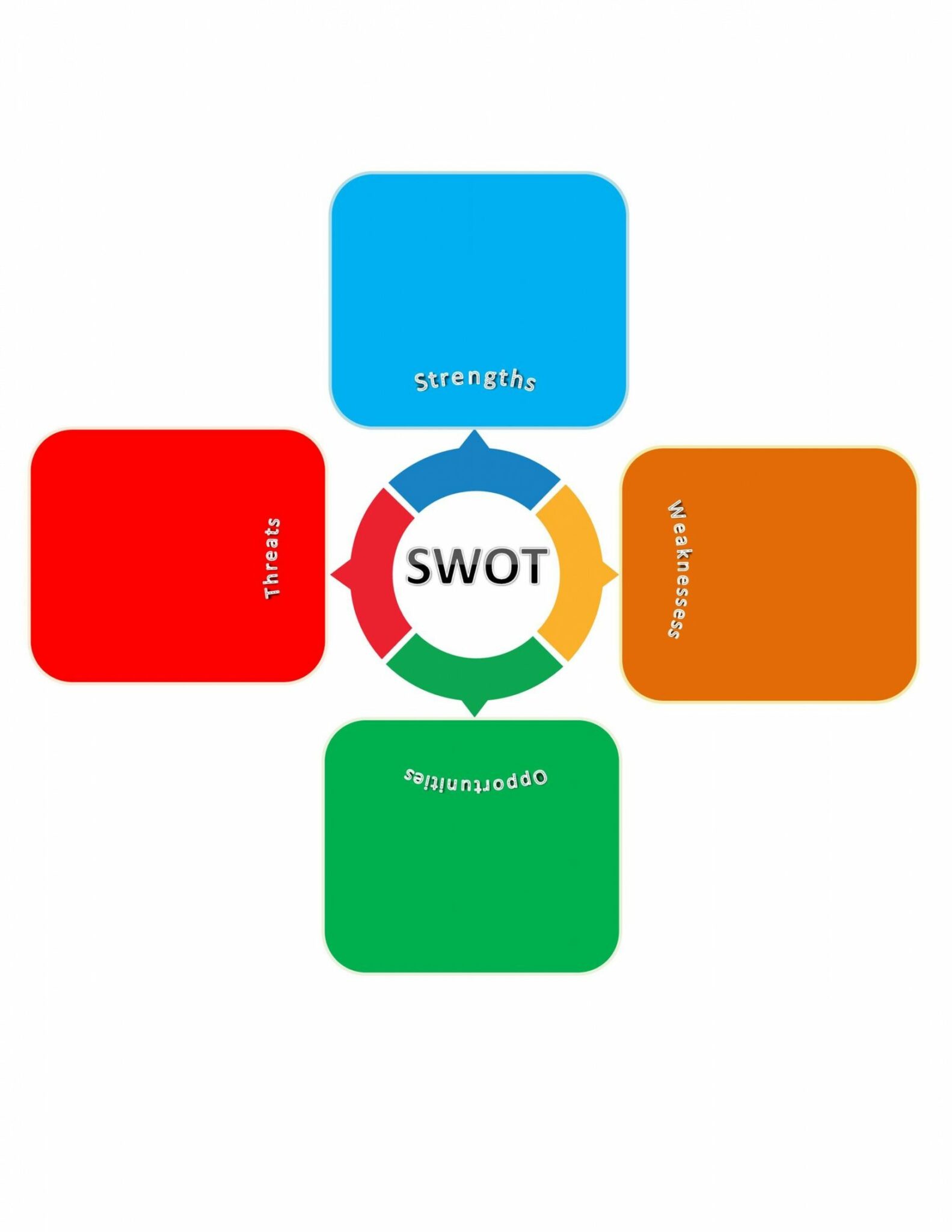 Printable 40 Powerful Swot Analysis Templates & Examples Swot Analysis ... Printable 40 Powerful Swot Analysis Templates & Examples Swot Analysis ...