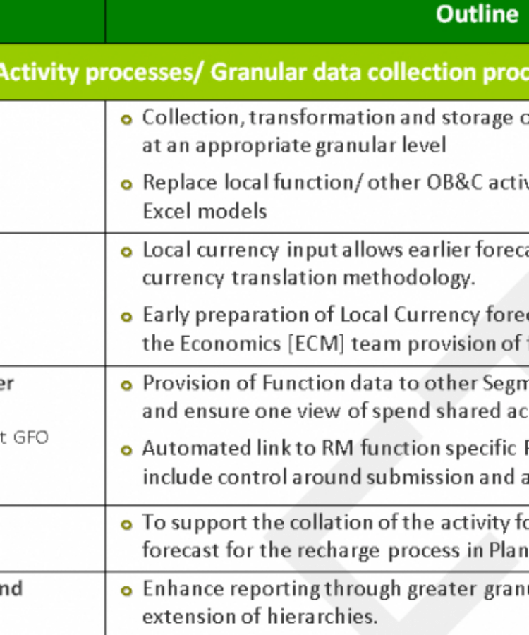 Analysis Templates Archives Dremelmicro