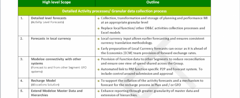 Business Analysis Requirements Template - Dremelmicro