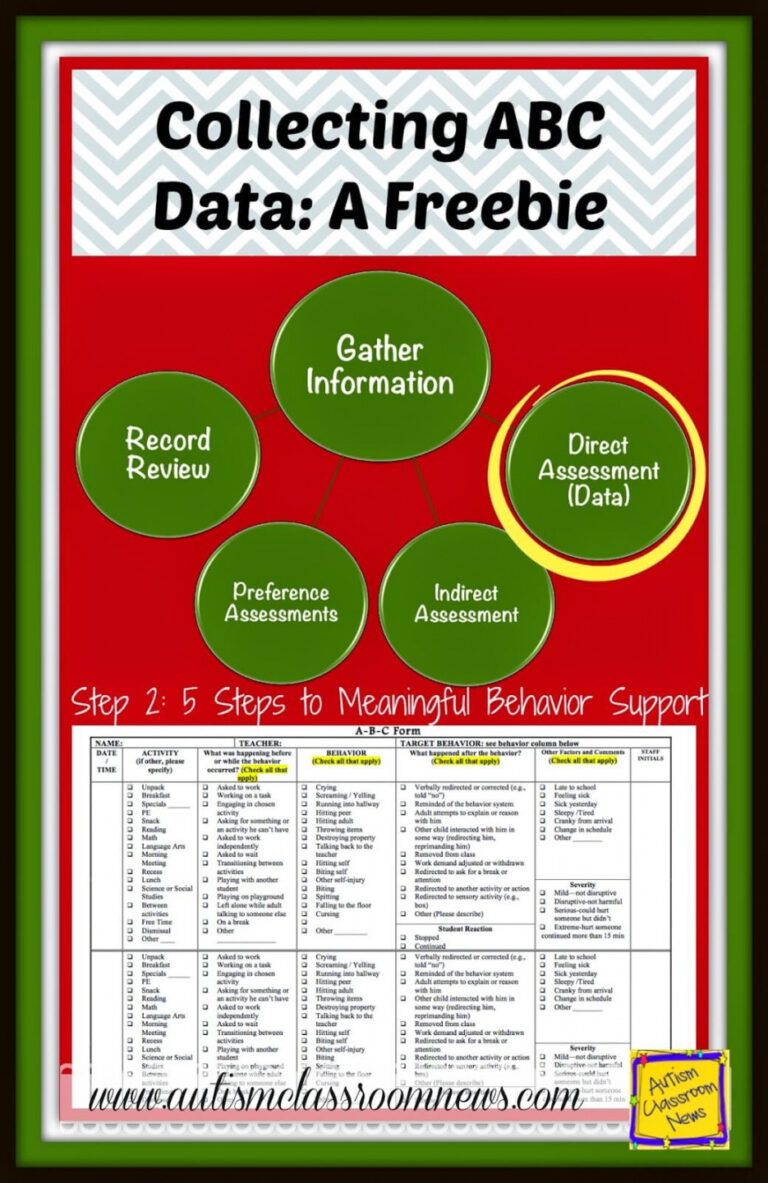 Abc Data Sheet Checklist Template - Dremelmicro