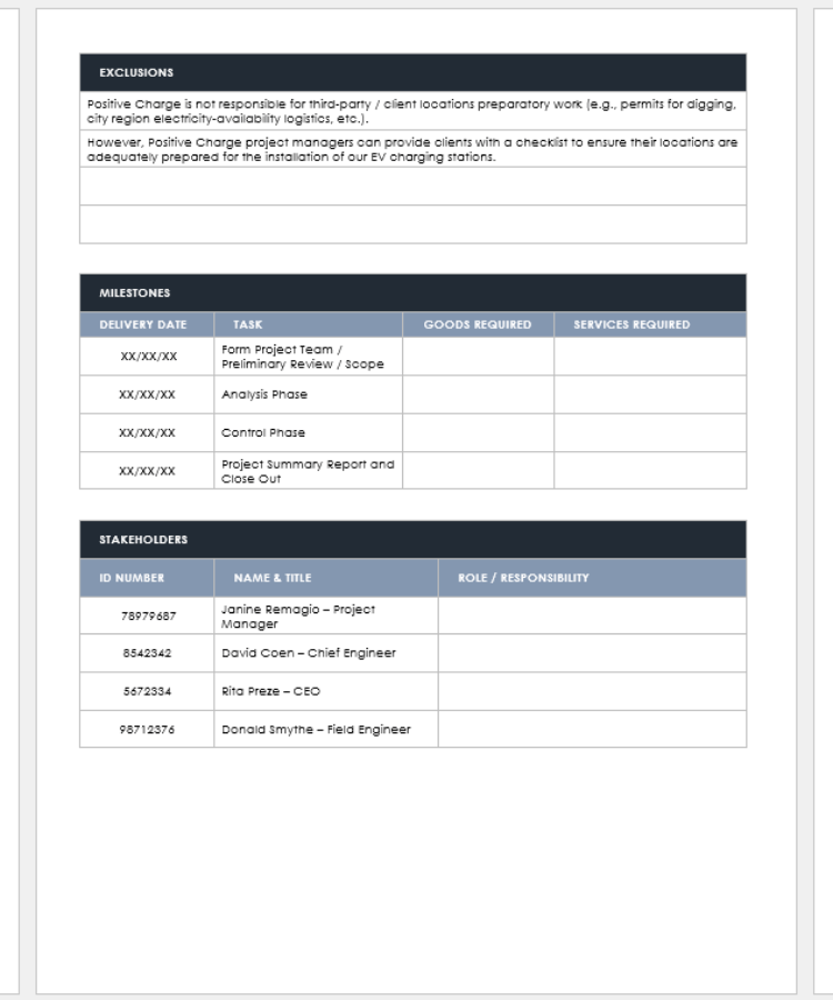 Bathroom Remodel Scope Of Work Template Dremelmicro